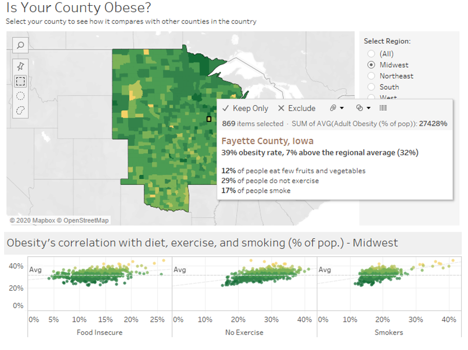 Onebridge | Reporting Tools: Getting Started with Visual Data Analysis